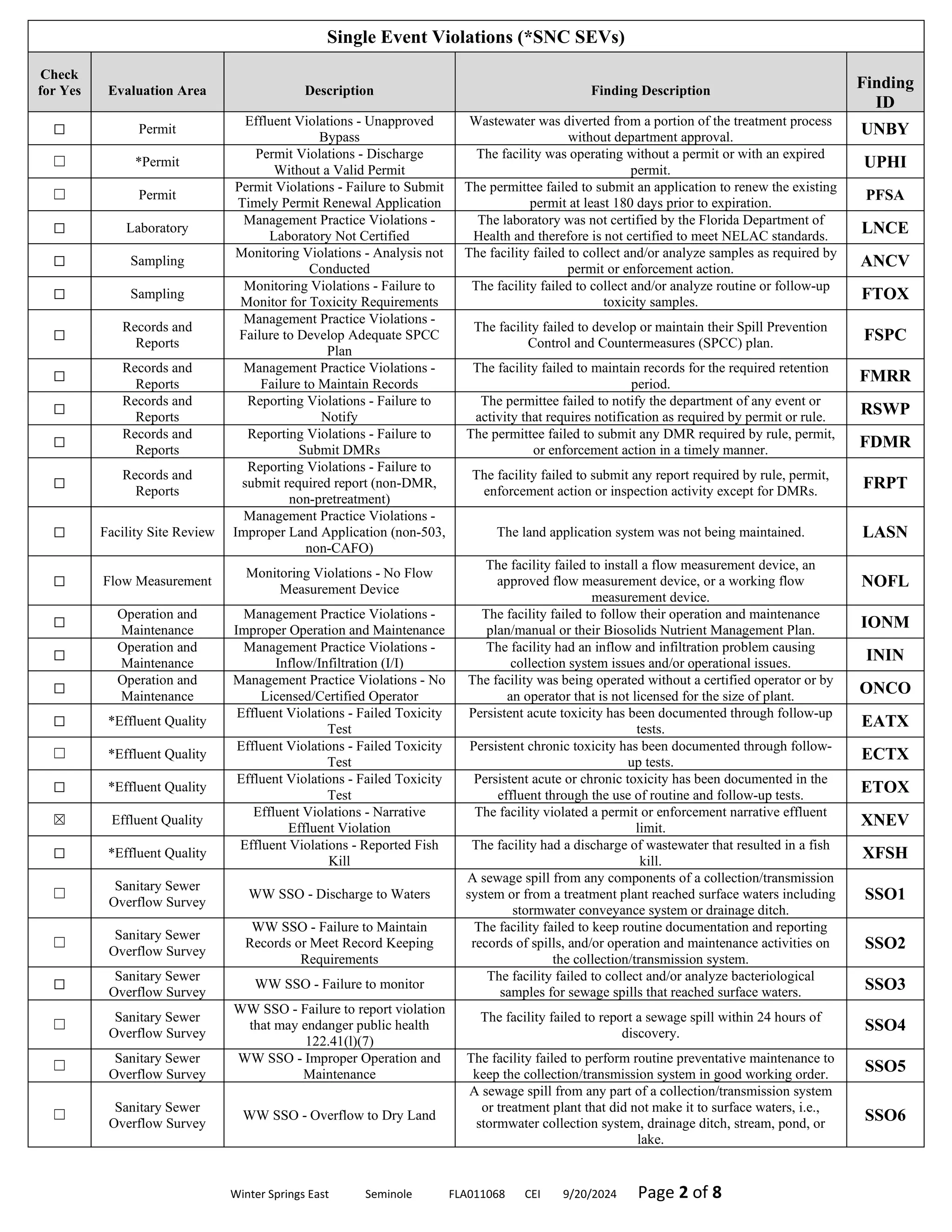 Florida DEP Warning Letter to Winter Springs East WRF: Compliance ...