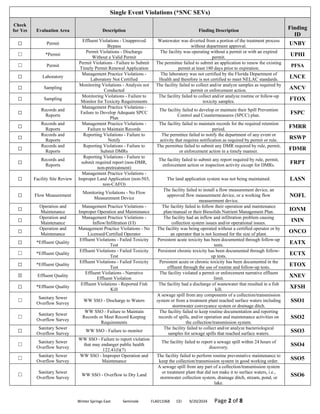 Florida DEP Warning Letter to Winter Springs East WRF: Compliance ...