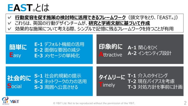 EAST framework | PPT