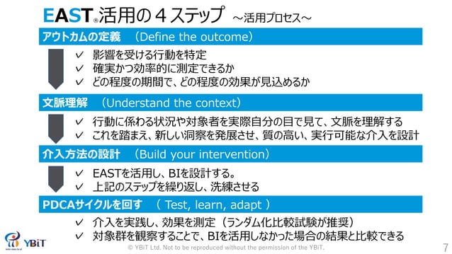 EAST framework | PPT
