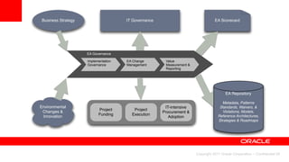 Governance as Sustainability in the Enterprise Architecture Discipline ...