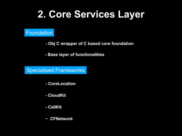 iOS Architecture | PPTX
