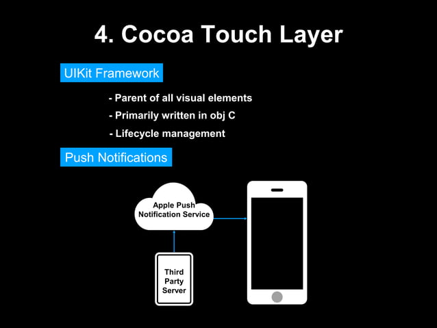 iOS Architecture | PPTX