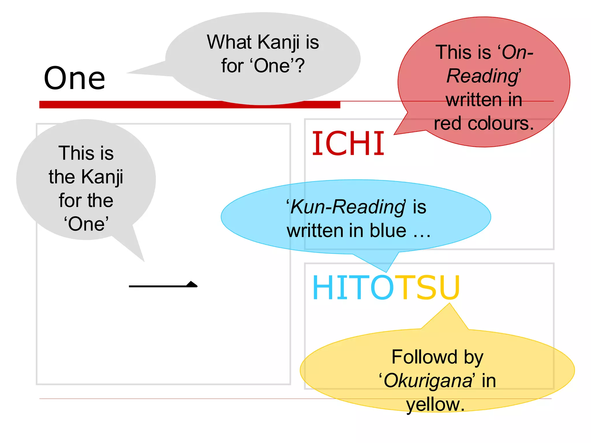 Easy Kanji Introduction | PPT