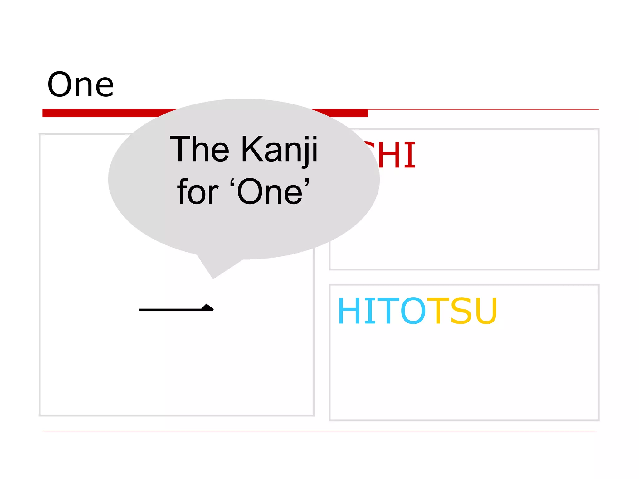 Easy Kanji Introduction | PPT