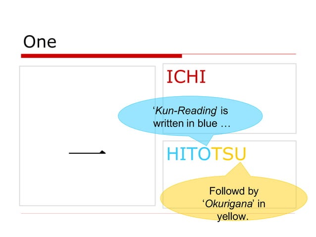 Easy Kanji Introduction | PPT