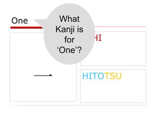 Easy Kanji Introduction | PPT