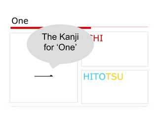 Easy Kanji Introduction | PPT
