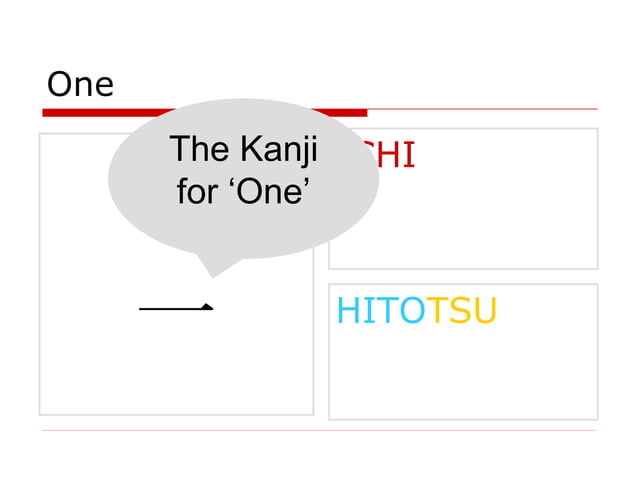 Easy Kanji Introduction | PPT