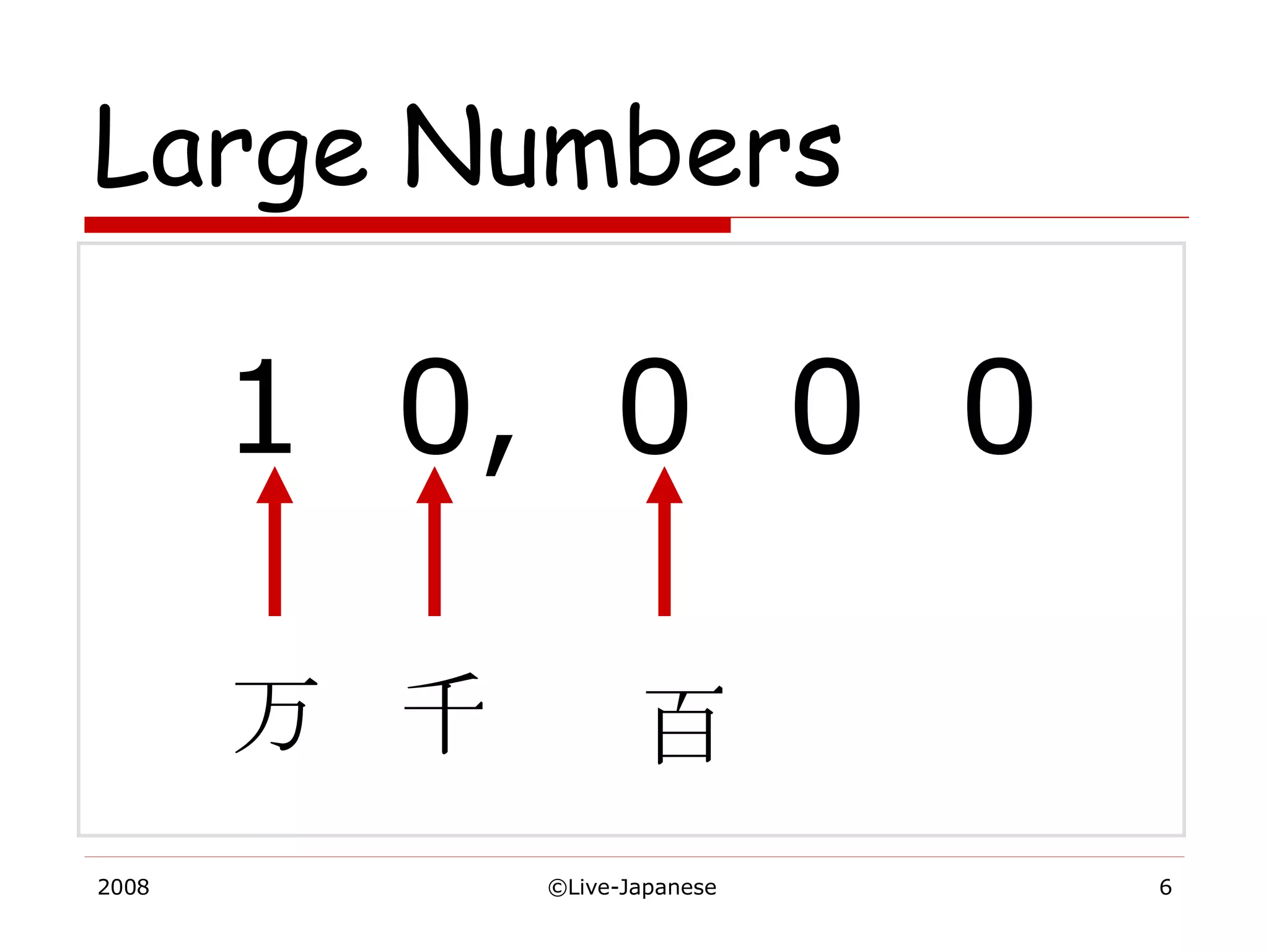 Easy Kanji Large | PPT