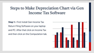 Simplified Creation of Depreciation Chart with Gen IT Software | PDF