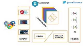 Easy microservices-with-j hipster | PPT
