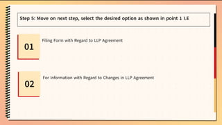 Gen Complaw Software Simplified LLP 3 Agreement Form Filing | PPT