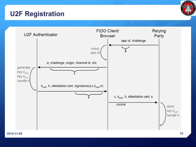 Easy public-private-keys-strong-authentication-using-u2 f | PPT