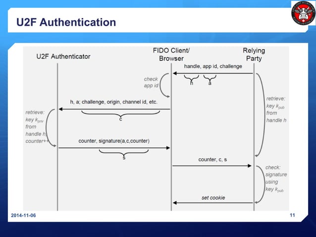 Easy public-private-keys-strong-authentication-using-u2 f | PPT
