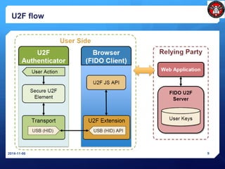 Easy public-private-keys-strong-authentication-using-u2 f | PDF