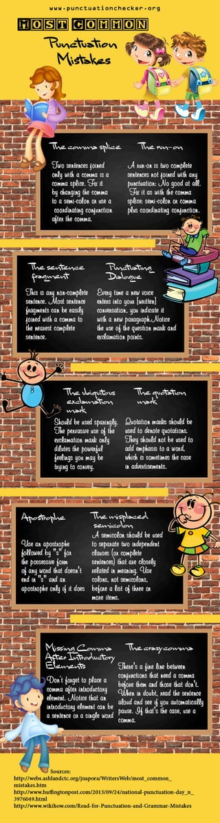 Easy Punctuation Error Checker | PDF