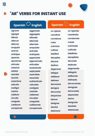 Easy-Spanish-Shortcuts-Updated (1) (1).pdf