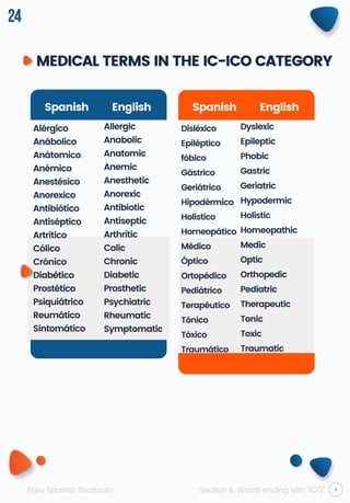 Easy-Spanish-Shortcuts-Updated (1) (1).pdf