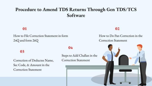 Simplified Corrections: Rectifying Four Types of Errors Using Gen TDS ...