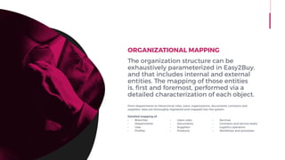 Easy2 buy - product data sheet | PPT