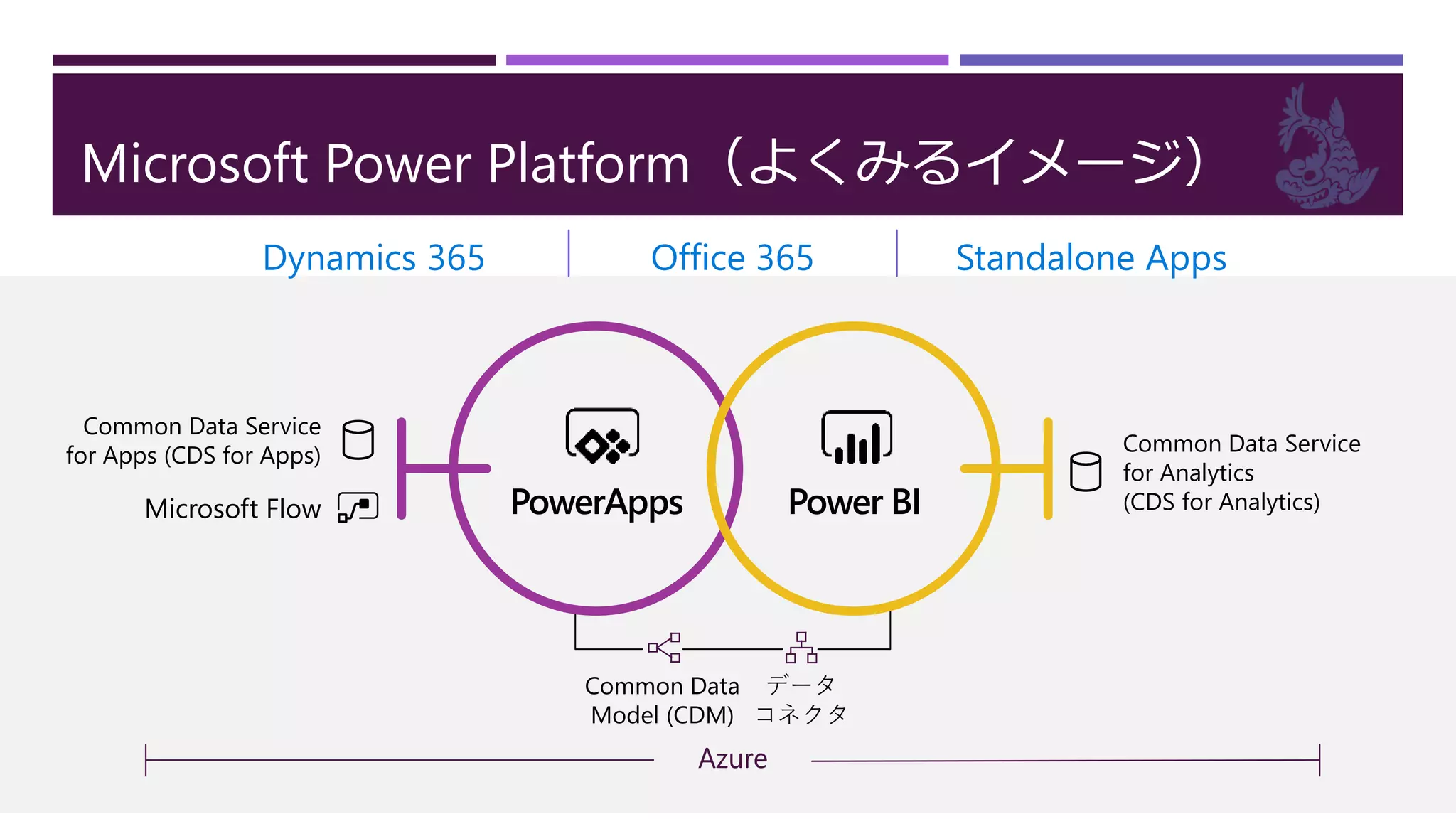 PowerApps に Power BI を埋め込んでみよう！ | PPTX