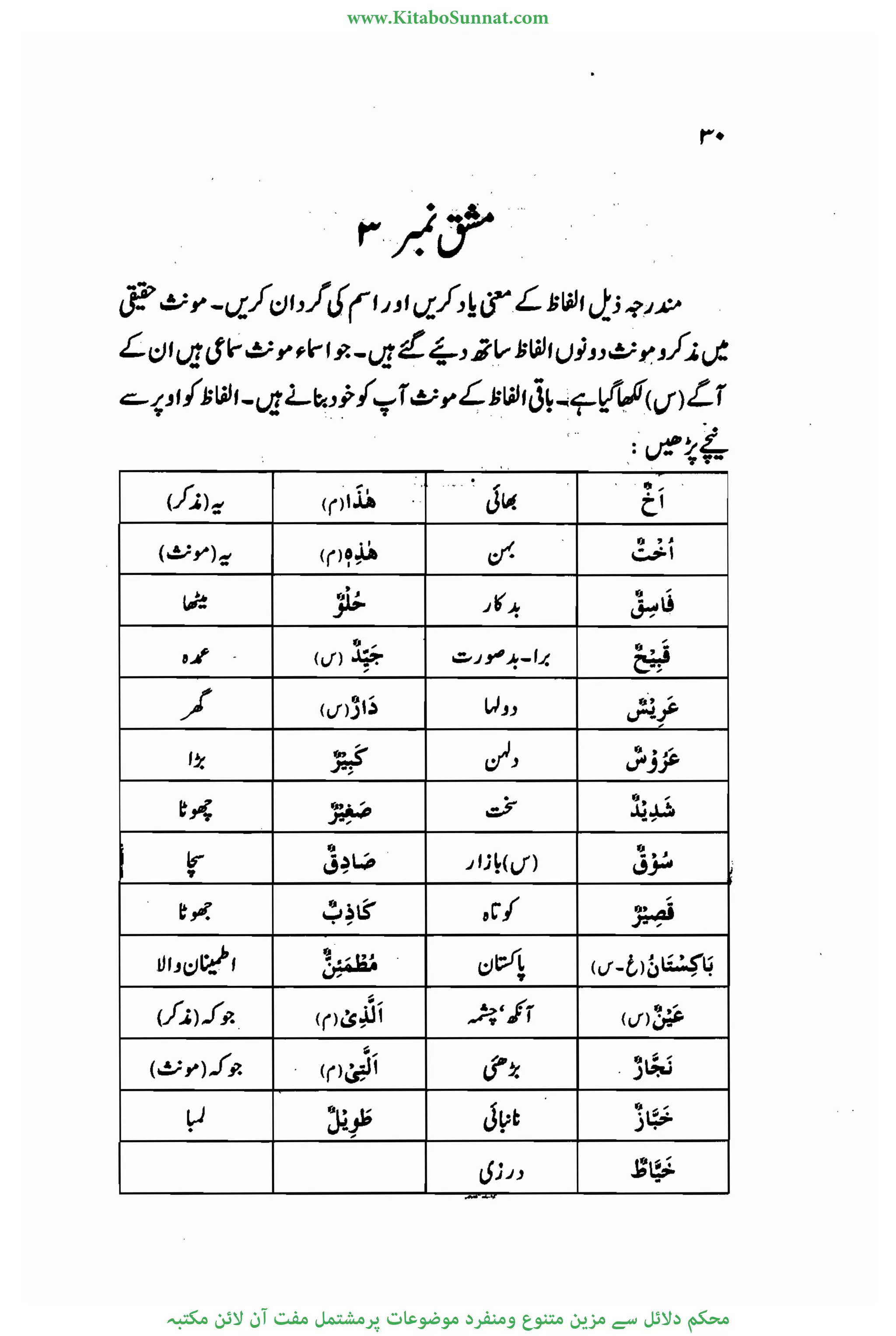 Easy arabic grammar Basic Grammar part 1 | PDF