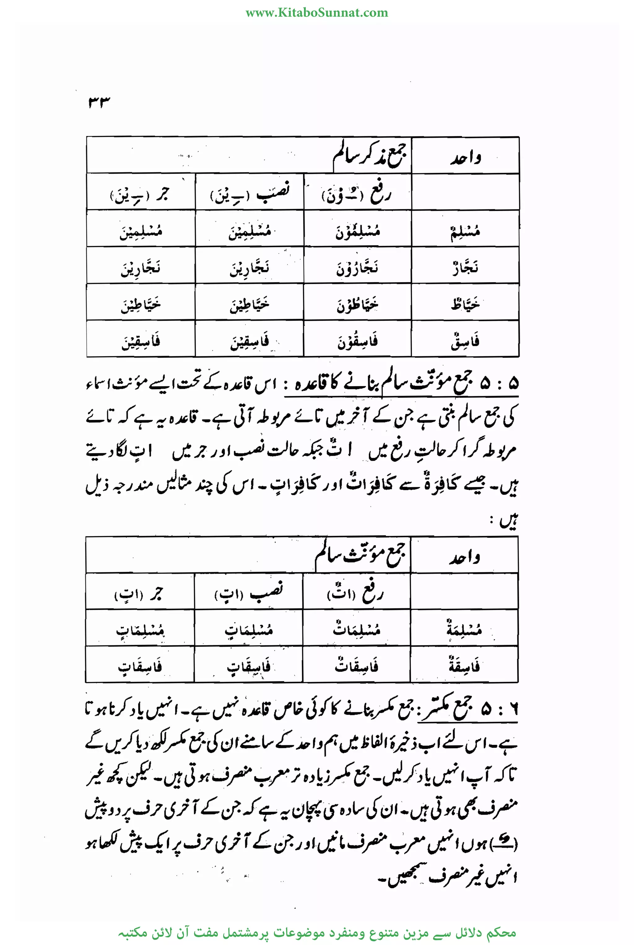 Easy arabic grammar Basic Grammar part 1 | PDF