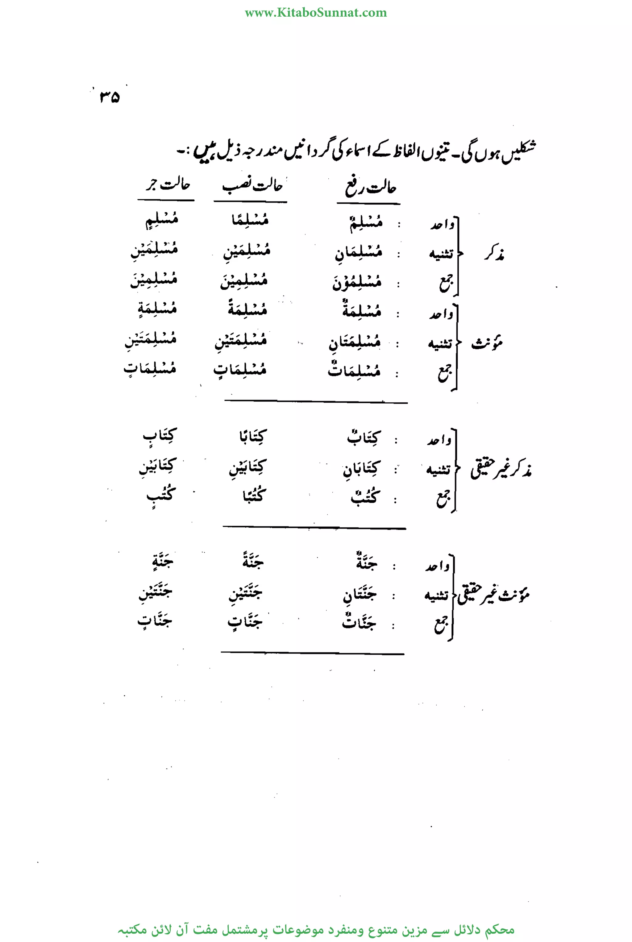 Easy arabic grammar Basic Grammar part 1 | PDF