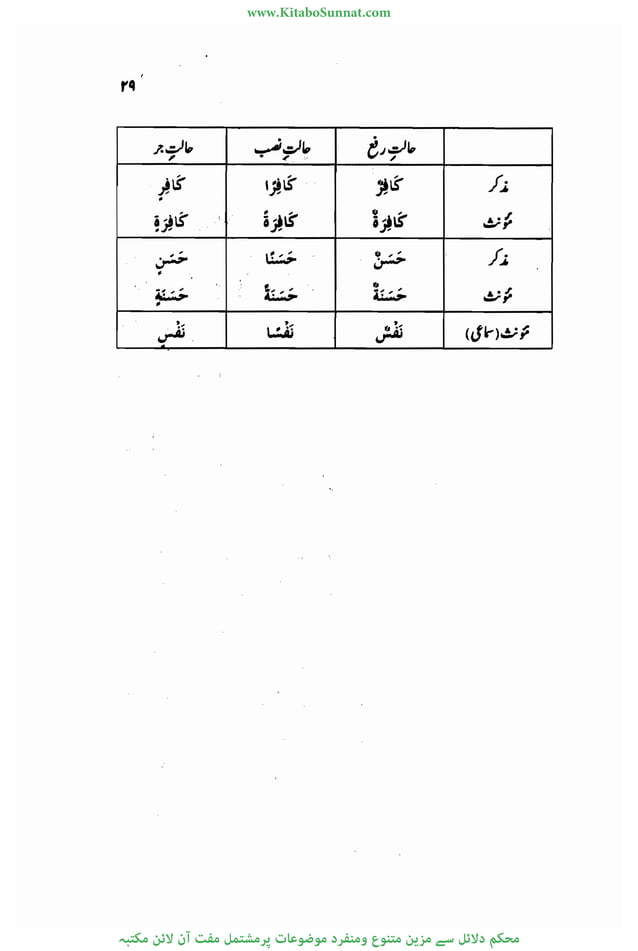Easy arabic grammar Basic Grammar part 1 | PDF