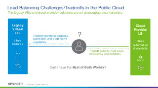 Delivering Turnkey Load Balancing in VMware Cloud with Day 0 Automation ...