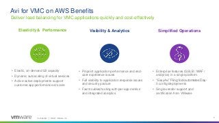 Delivering Turnkey Load Balancing in VMware Cloud with Day 0 Automation ...