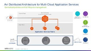 Delivering Turnkey Load Balancing in VMware Cloud with Day 0 Automation ...