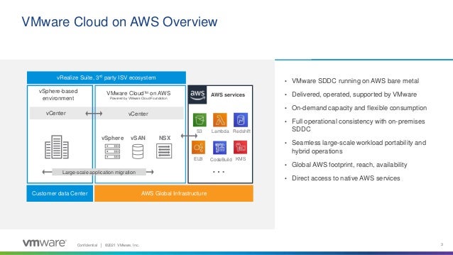 Delivering Turnkey Load Balancing in VMware Cloud with Day 0 Automation ...