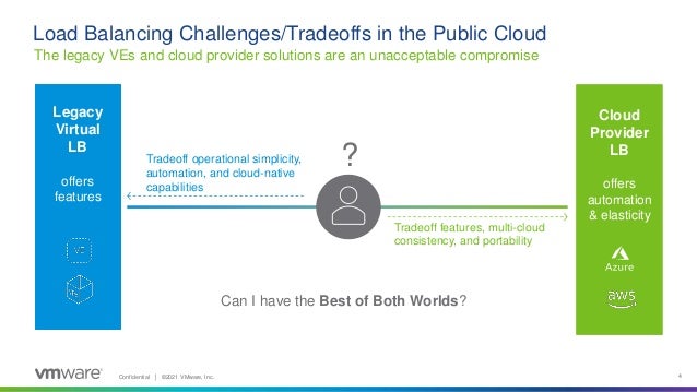 Delivering Turnkey Load Balancing in VMware Cloud with Day 0 Automation ...
