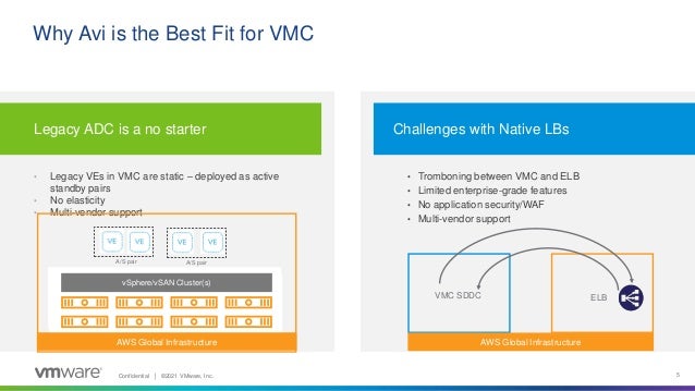 Delivering Turnkey Load Balancing in VMware Cloud with Day 0 Automation ...
