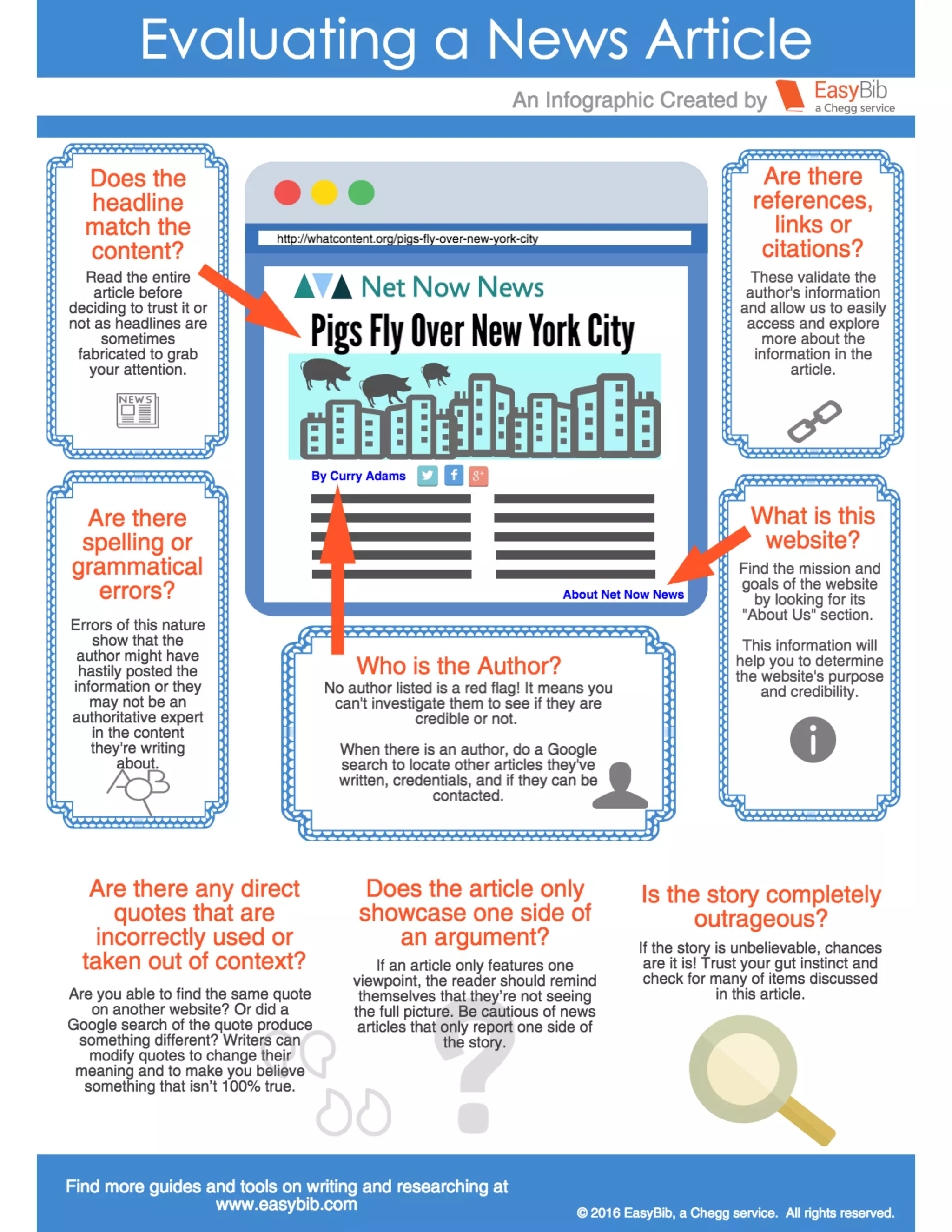 Evaluating a News Article Infographic by EasyBib.com