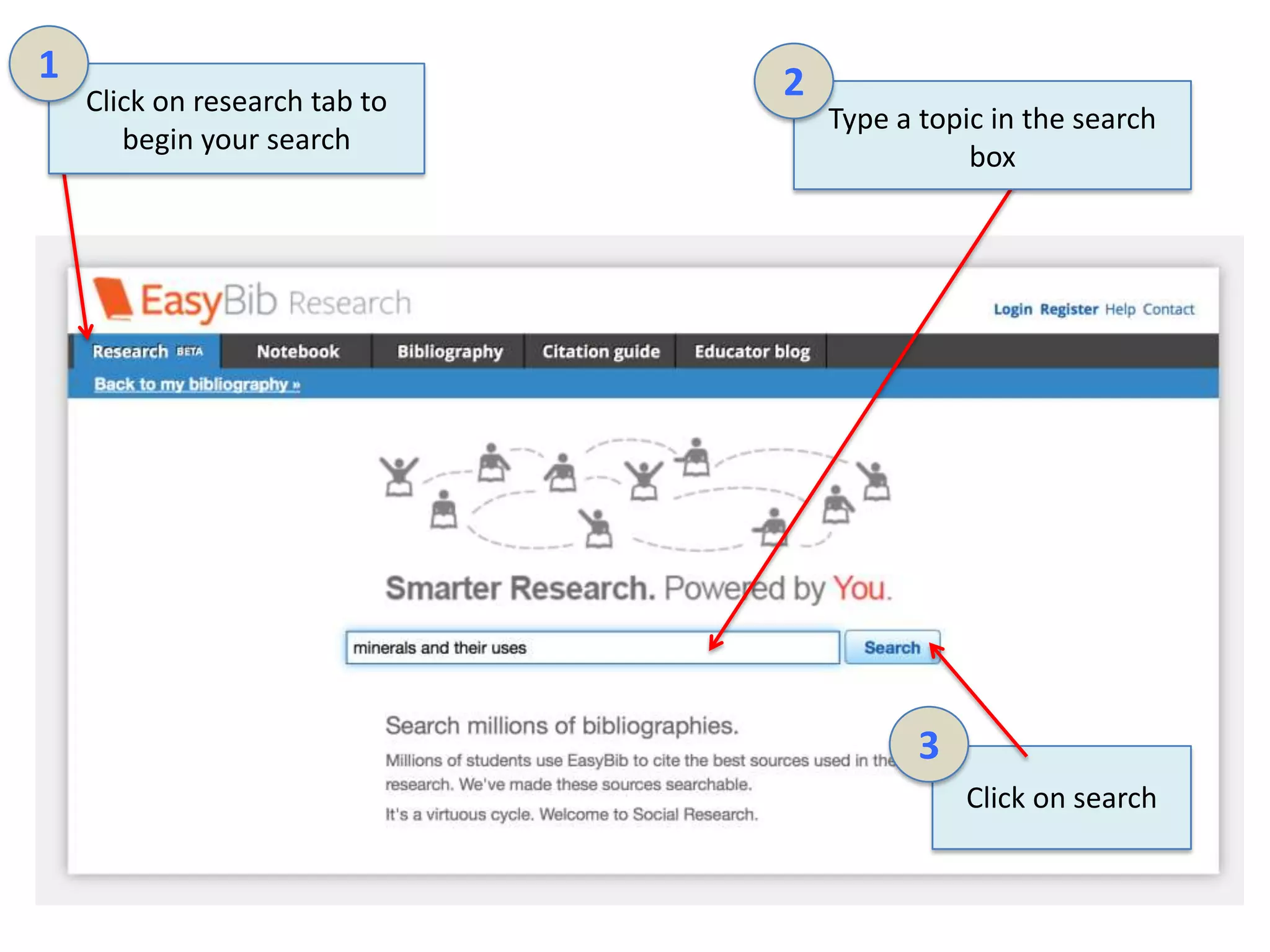 Easybib instructions | PPT