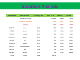 Calcium Orotate Presentation | PPT