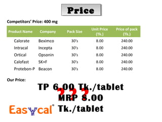 Calcium Orotate Presentation | PPT