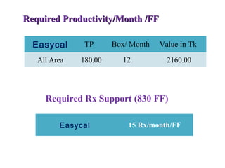 Calcium Orotate Presentation | PPT