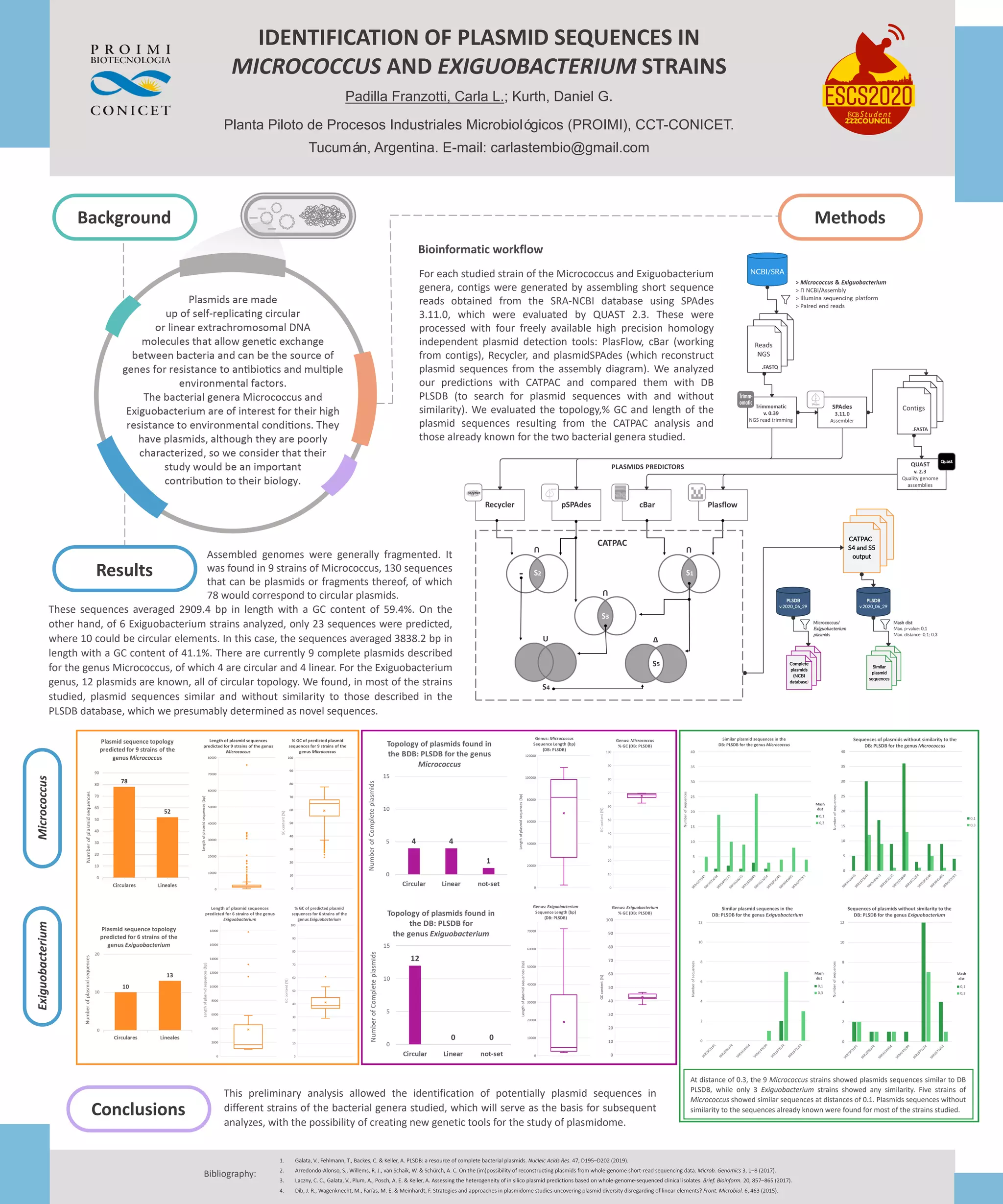 Poster ESCS 2020 - PROIMI - CONICET | PDF