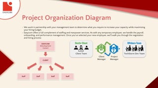 Easycom proposal (1) | PPT