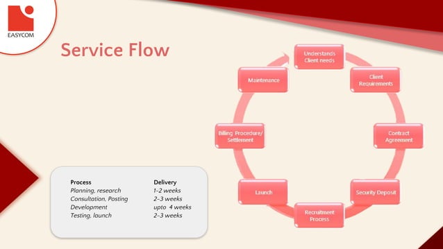Easycom proposal (1) | PPT