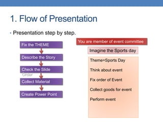 Easy computer for bds9 presentation | PPT
