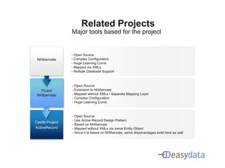 Easy Data Object Relational Mapping Tool | PPTX | Databases | Computer ...
