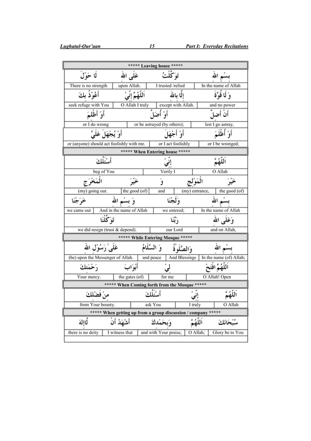 Easy dictionary of_quran_english_ak parekh | PDF