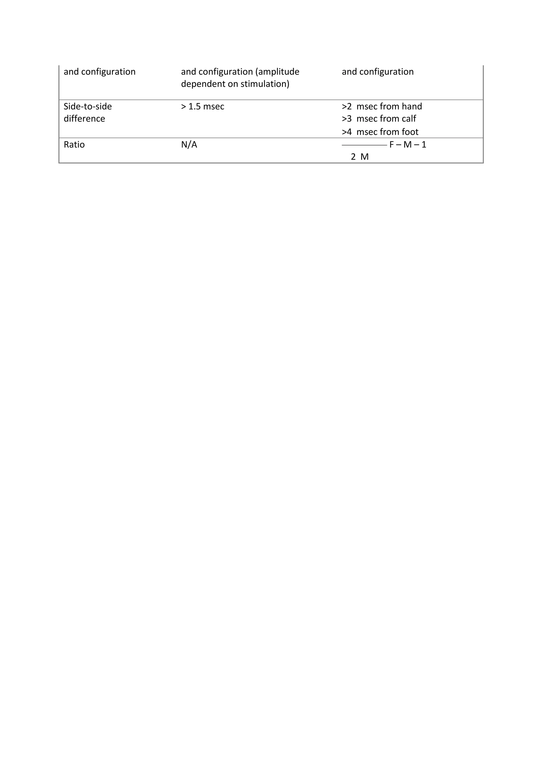 Nerve Conduction Velocity: NCV | PDF