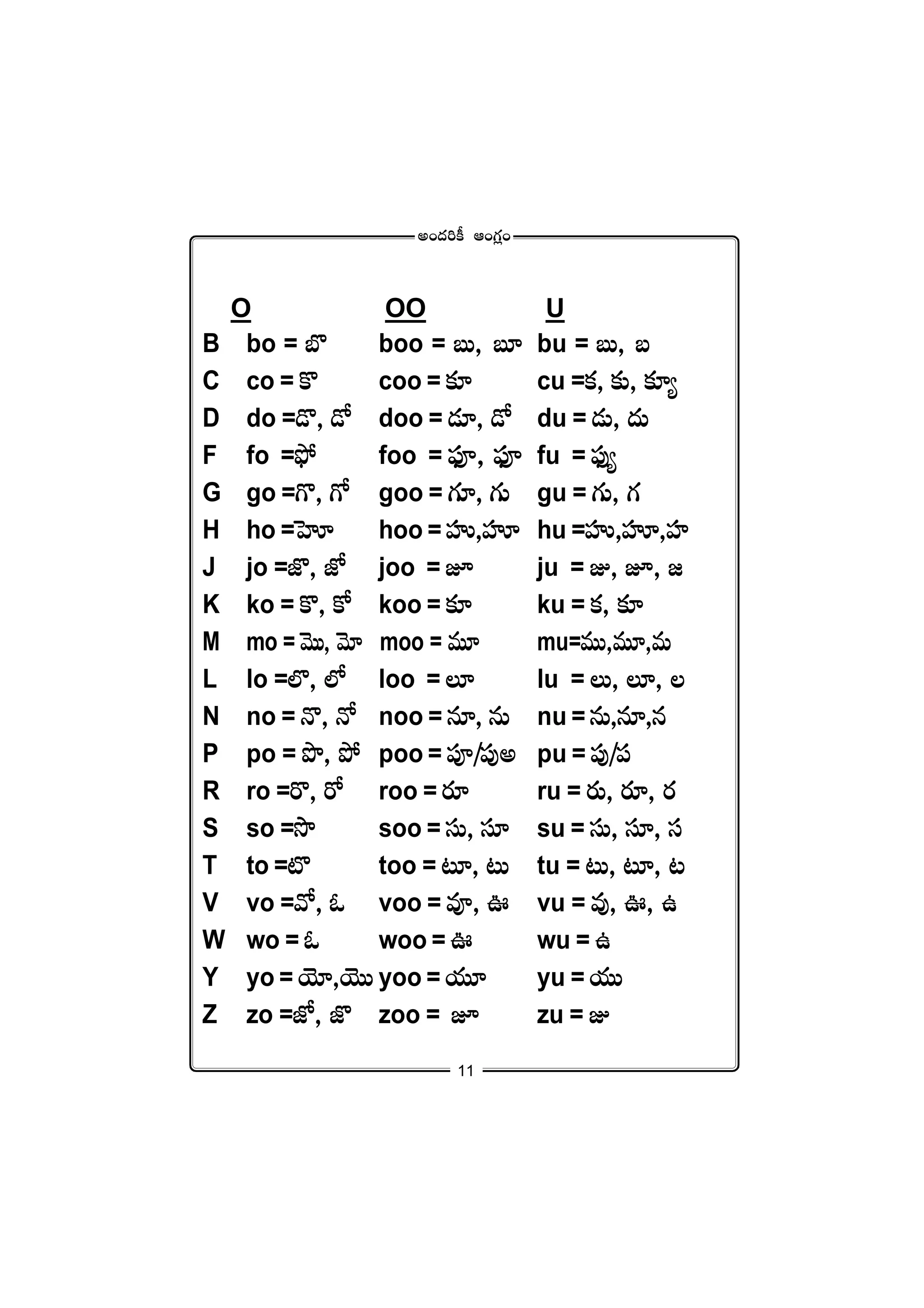 Easy english learning | PDF