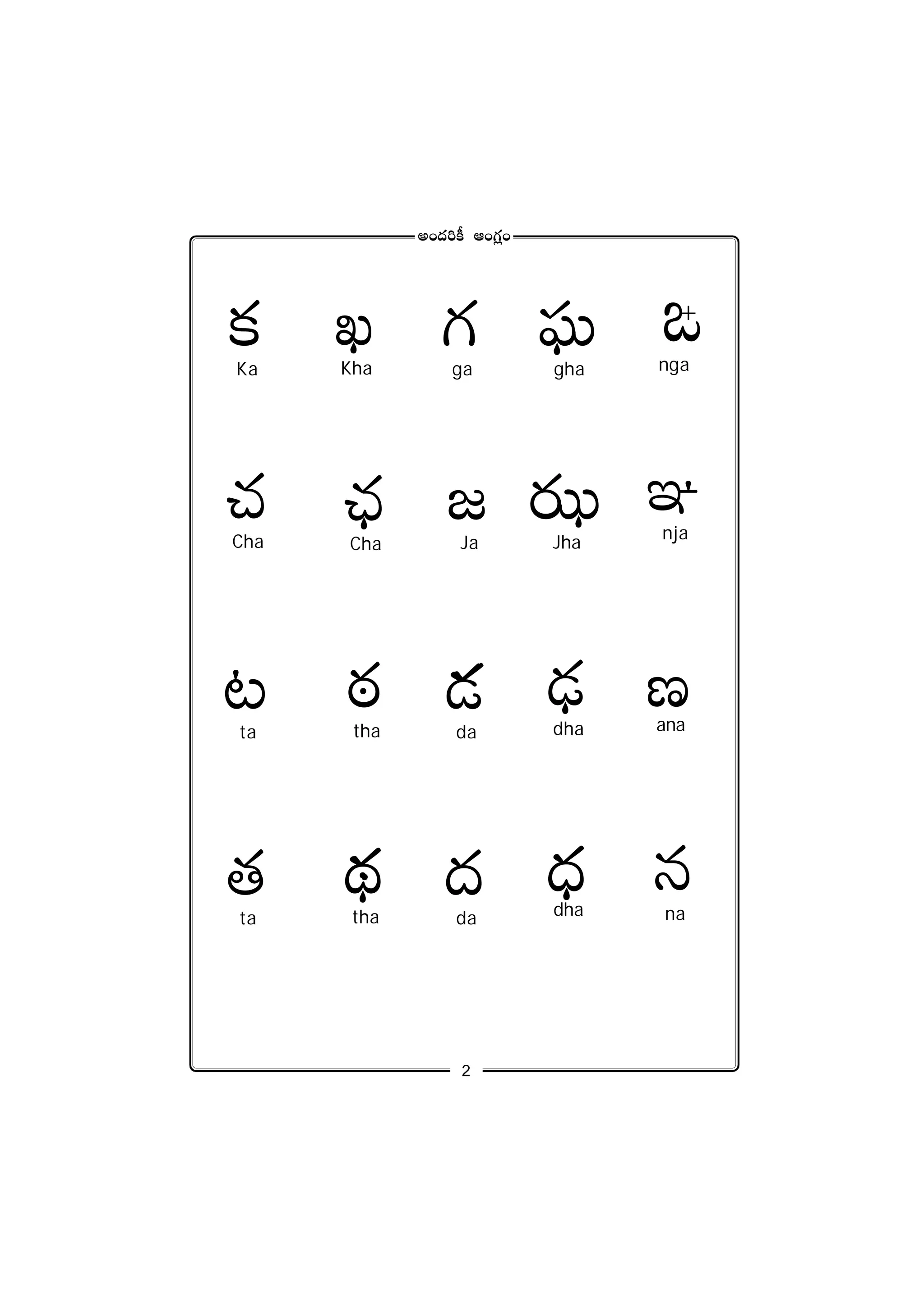 Easy english learning | PDF